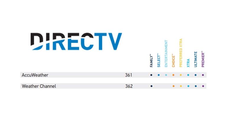 Find It Fast: What Channel on DIRECTV is The Weather Channel? 2026